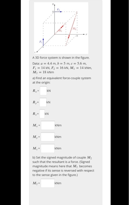 Solved A 3D force system is shown in the figure. Data: a = | Chegg.com