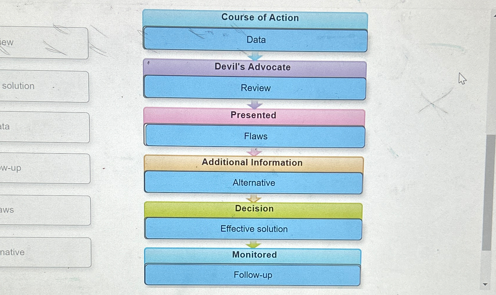 Solved Course of ActionDataDevil's | Chegg.com