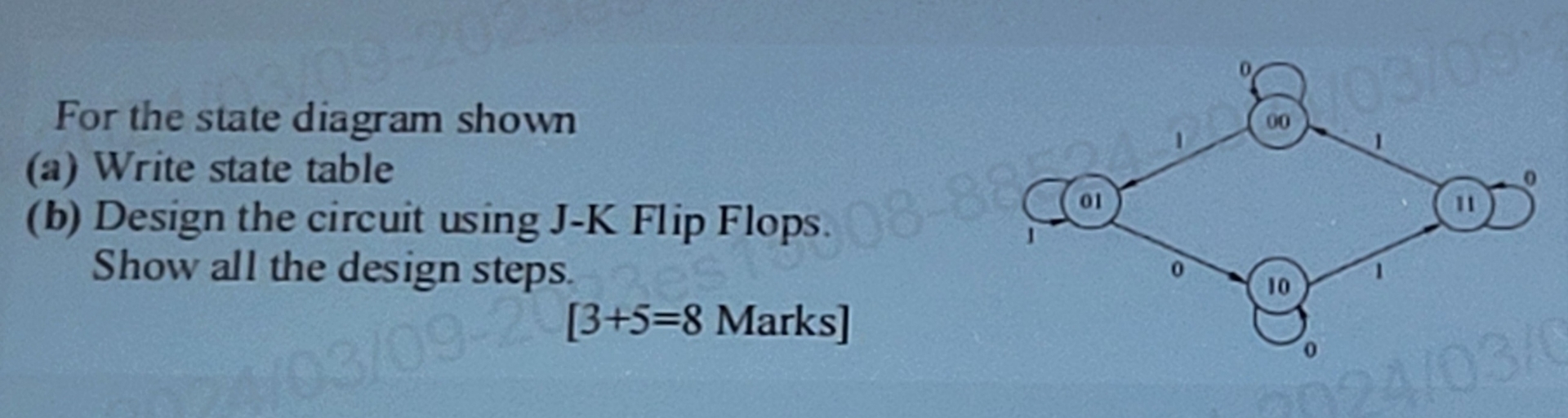 Solved For the state diagram shown(a) ﻿Write state table(b) | Chegg.com