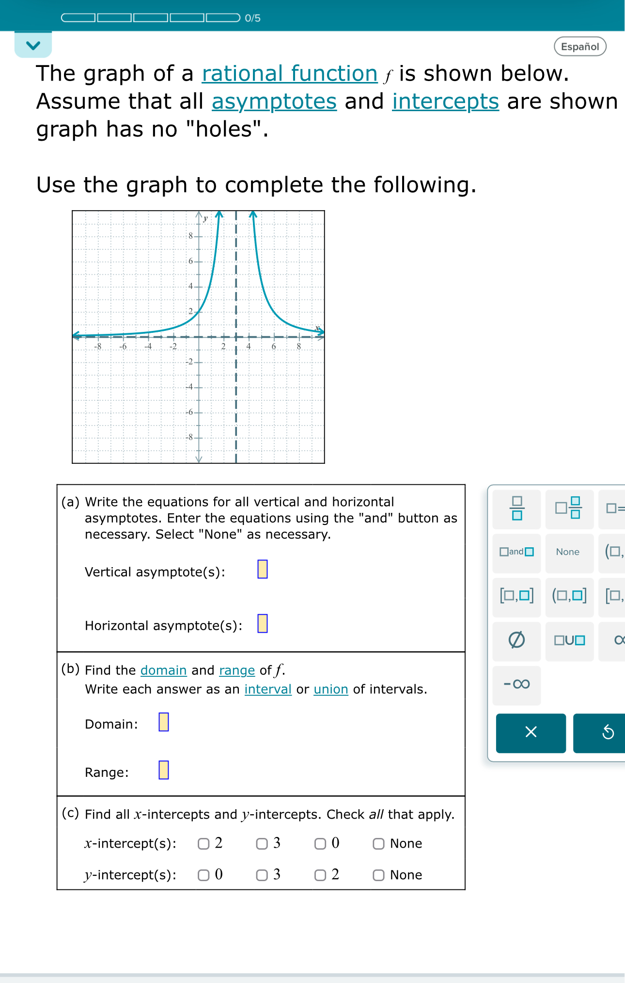 Solved The graph of a rational function \( ﻿f \) ﻿is shown | Chegg.com