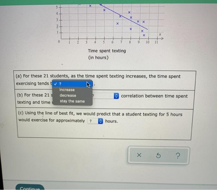 Solved The scatter plot shows the time spent texting and the | Chegg.com