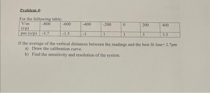 Solved If the average of the vertical distances between the | Chegg.com