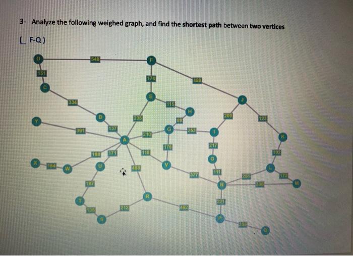 Solved 3- Analyze the following weighed graph, and find the | Chegg.com Solved 3- Analyze the following weighed graph, and find the | Chegg.com