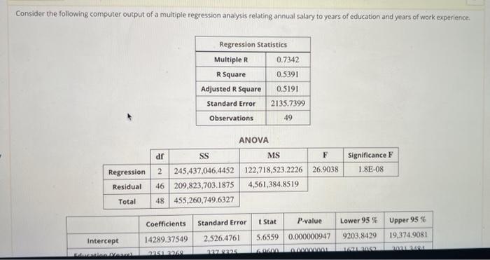 Solved Consider the following computer output of a multiple | Chegg.com
