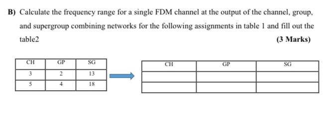 Solved B) Calculate the frequency range for a single FDM | Chegg.com