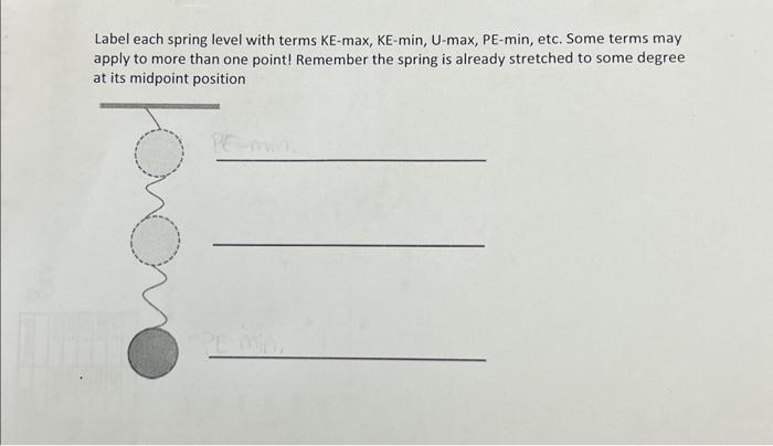Solved Label each spring level with terms KE-max, KE-min, | Chegg.com