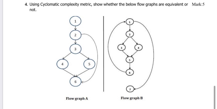 Solved 4. Using Cyclomatic complexity metric, show whether | Chegg.com