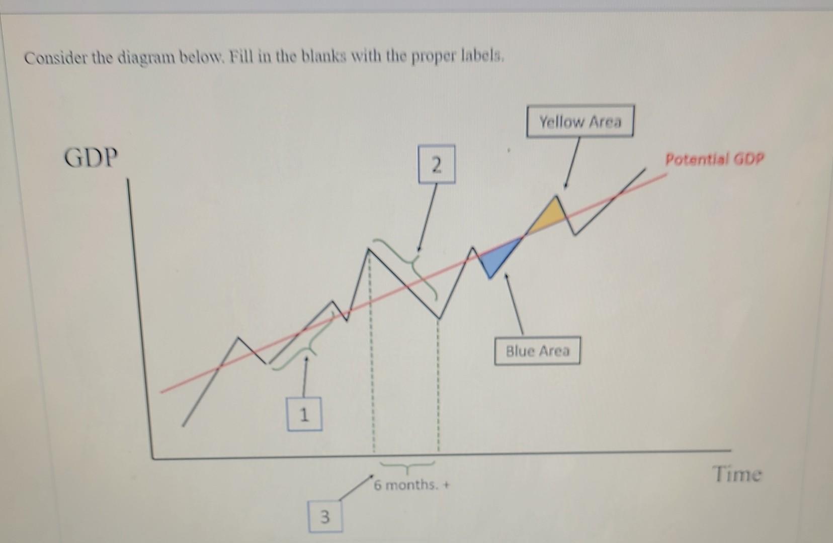 Solved Consider the diagram below. Fill in the blanks with | Chegg.com