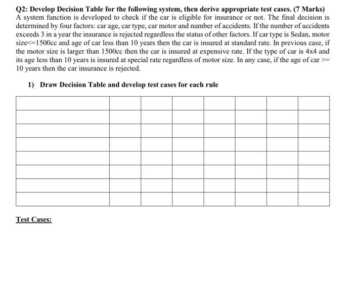 Solved Q2: Develop Decision Table for the following system, | Chegg.com