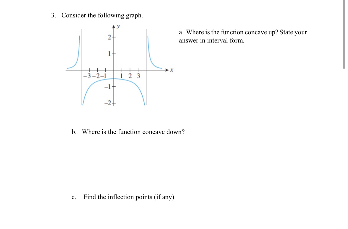 Solved Consider the following graph.a. ﻿Where is the | Chegg.com