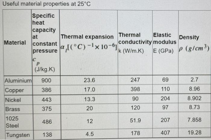 Solved Q4. (5 marks) Compute the density for nickel at | Chegg.com