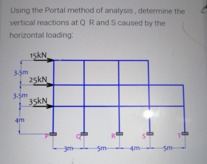 Solved Using the Portal method of analysis, determine the | Chegg.com