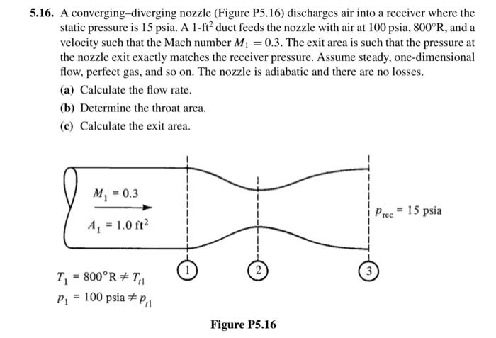Solved 5.16. A converging-diverging nozzle (Figure P5.16) | Chegg.com