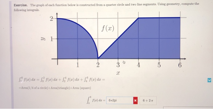 Solved Exercise. The graph of each function below is | Chegg.com