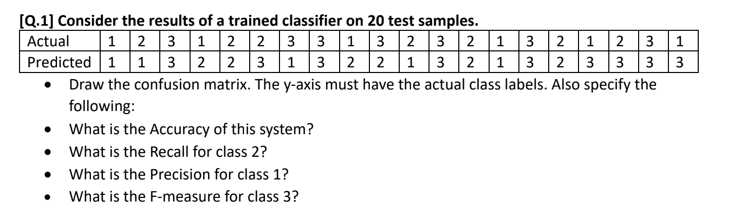 Solved Consider the results of a trained classifier on 20 | Chegg.com