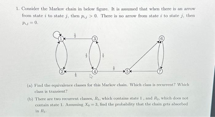 Solved 1. Consider the Markov chain in below figure. It is | Chegg.com