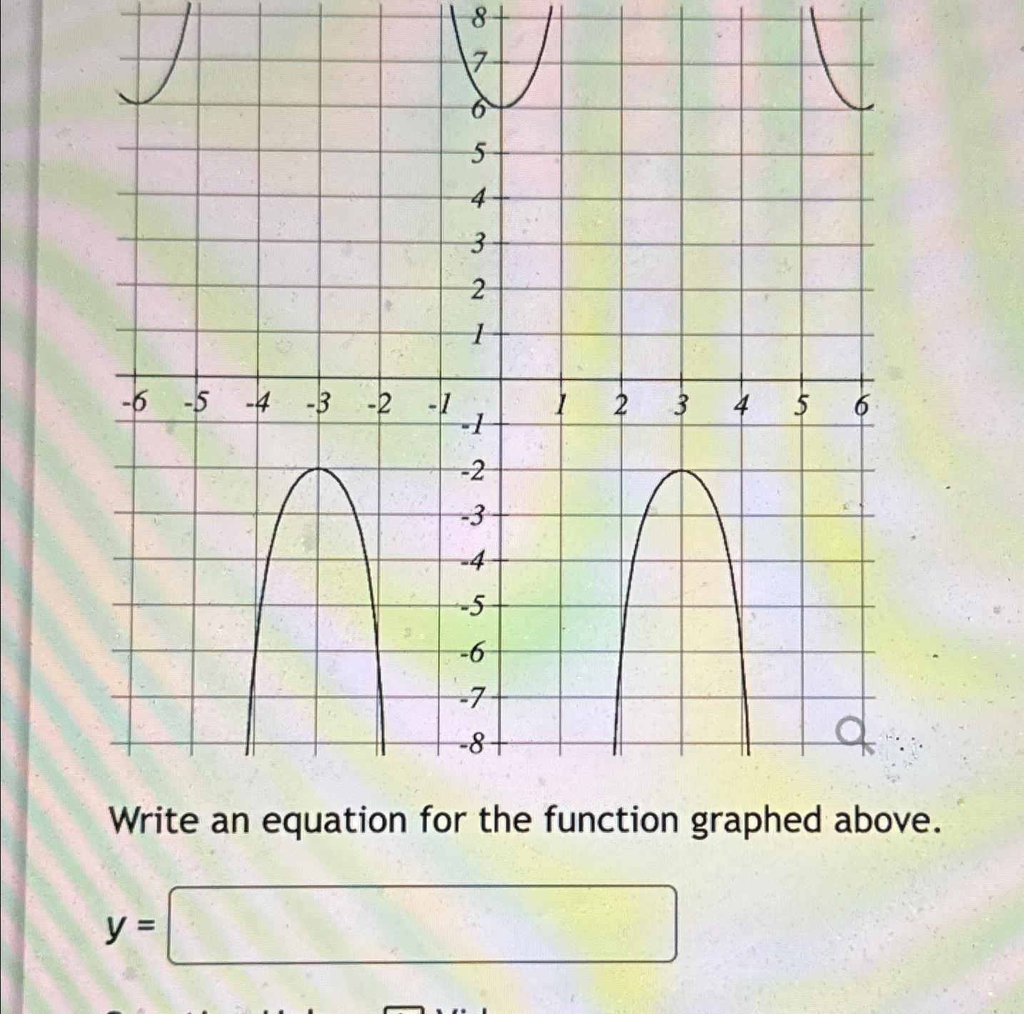 Solved Write an equation for the function graphed above.y= | Chegg.com