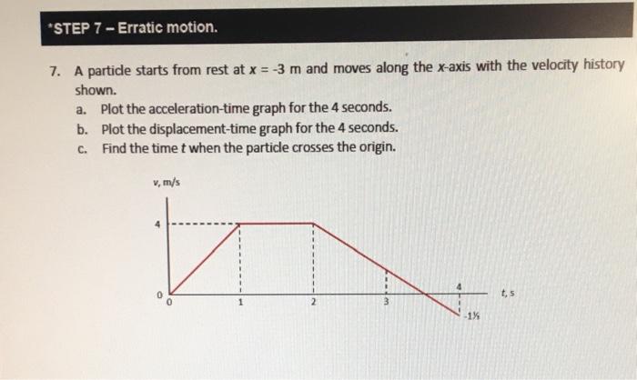 Solved *STEP 7 - Erratic motion. 7. A particle starts from | Chegg.com