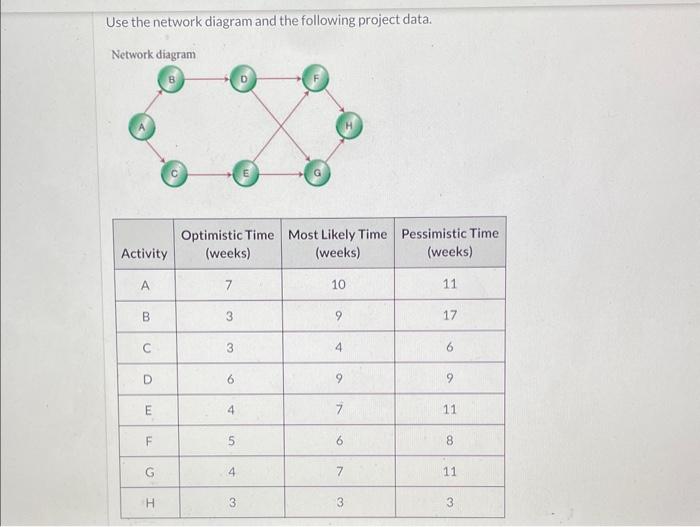 Solved Use the network diagram and the following project | Chegg.com