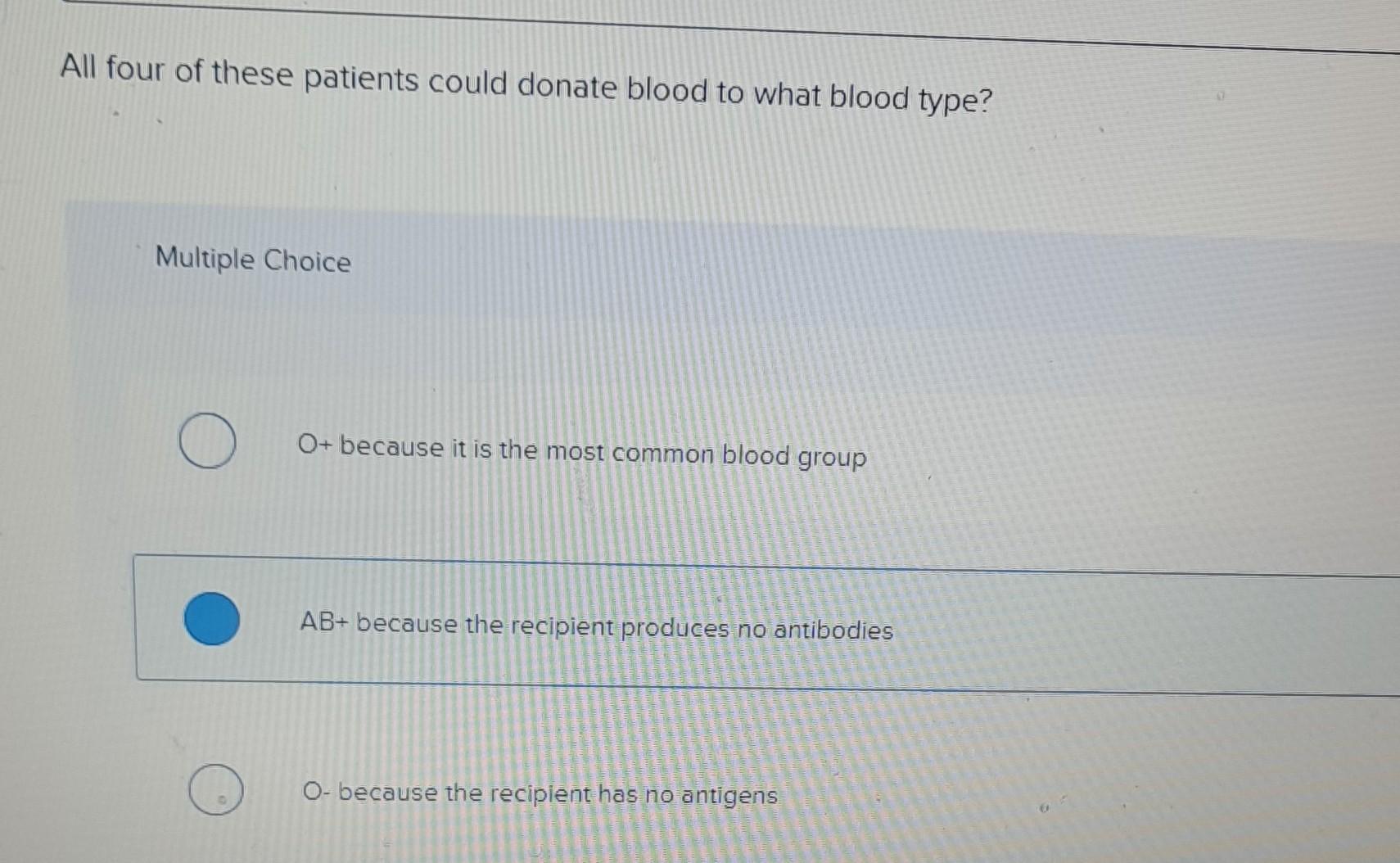 Solved The figure shows the results of a blood typing | Chegg.com