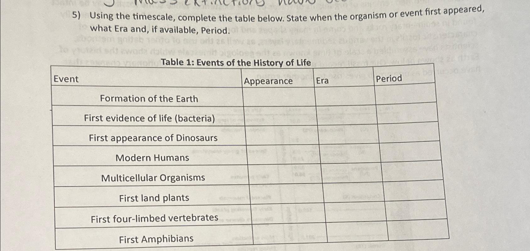 Solved Using the timescale, complete the table below. State | Chegg.com
