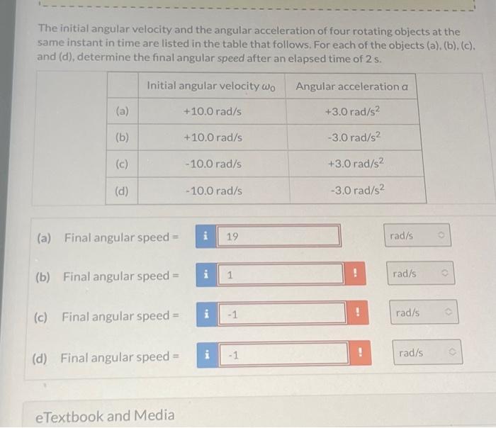 Solved The initial angular velocity and the angular | Chegg.com