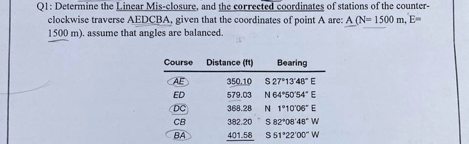 Solved Q1: Determine the Linear Mis-closure, and the | Chegg.com