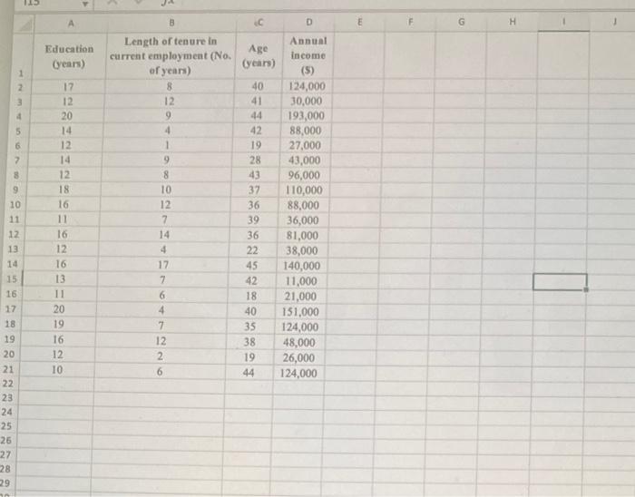 Solved Plot the residuals to check the required assumptions | Chegg.com