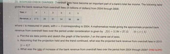 Solved 25. BOUNCED-CHECK CHARGES Overdraft fees have become | Chegg.com