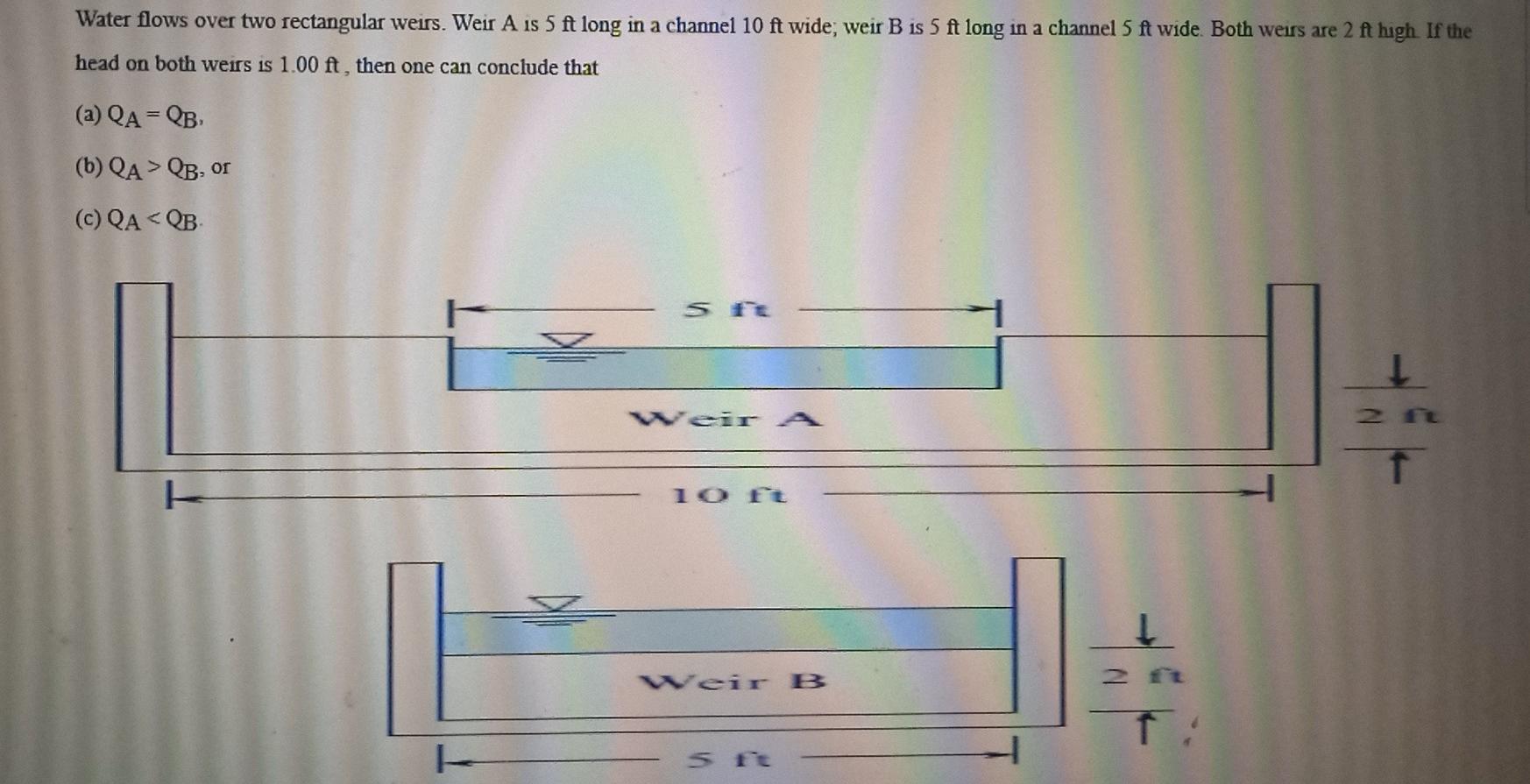 Solved Water flows over two rectangular weirs. Weir A is 5 | Chegg.com