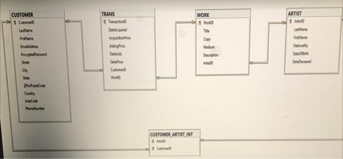 Solved write SQL CREATE TABLE statement to create work and | Chegg.com