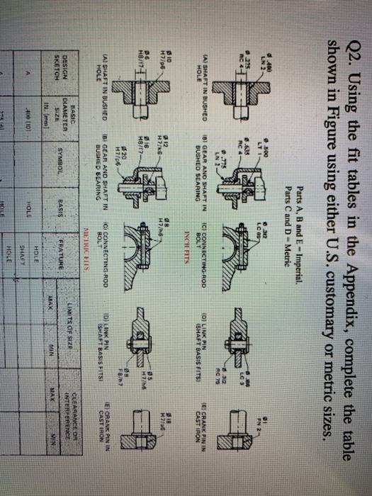 Solved Using the fits tavles in the Appendix, complete the | Chegg.com
