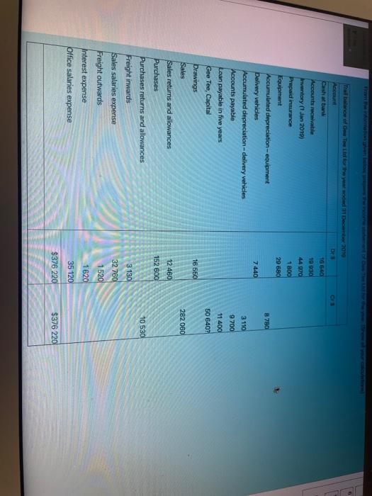 Solved Cra 8780 3110 9700 11400 50 640? Trail balance of tot | Chegg.com