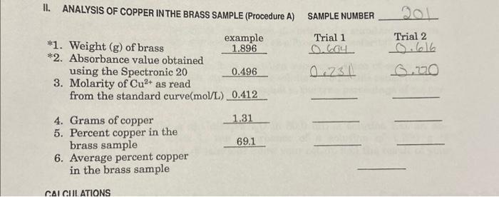 II. ANALYSIS OF COPPER INTHE BRASS SAMPLE (Procedure | Chegg.com
