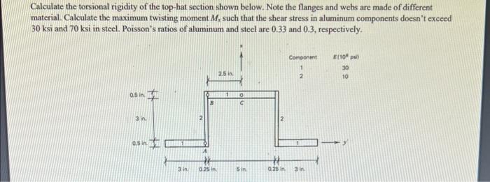 Solved Calculate the torsional rigidity of the top-hat | Chegg.com