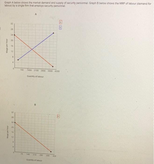 Solved Graph A below shows the market demand and supply of | Chegg.com