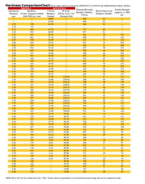 Safety HEAT TREATMENT LABORATORY Follow the | Chegg.com