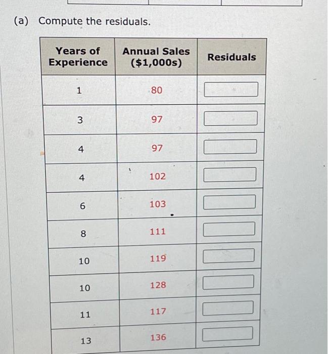 Solved ρ=61+4x1(a) Compute the residuals. | Chegg.com