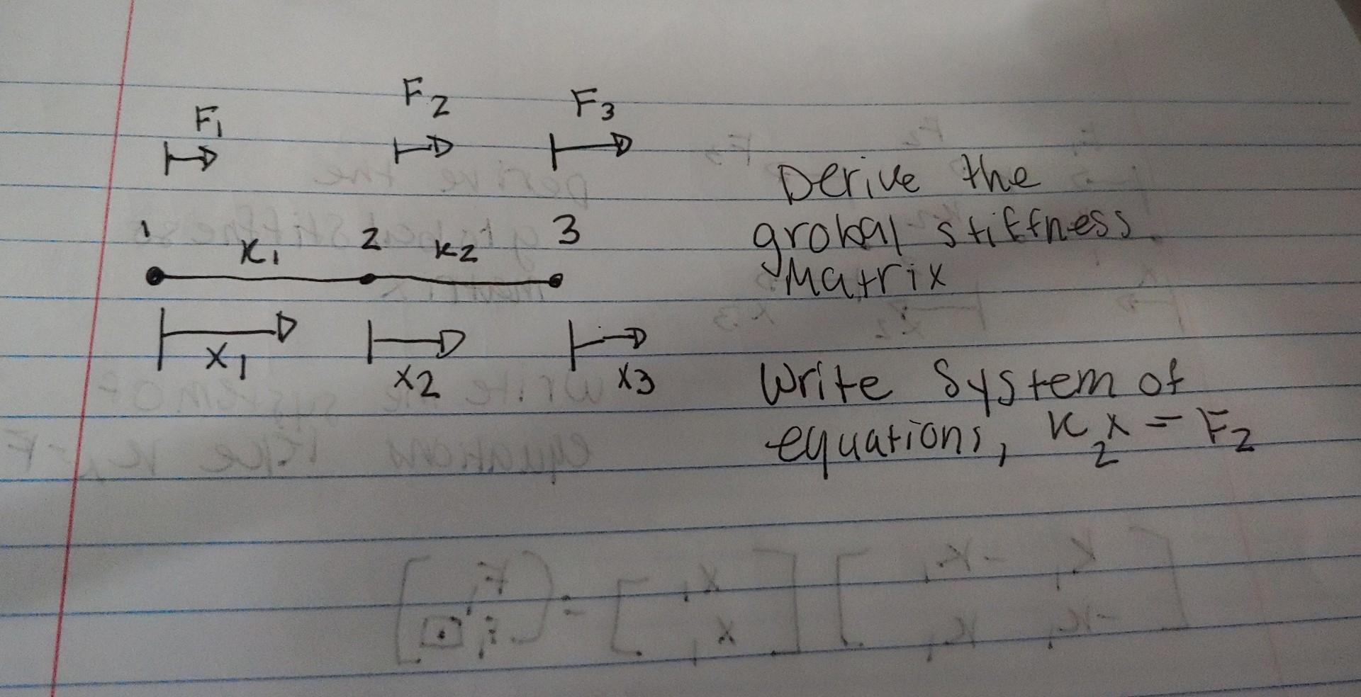 Solved How would I use the global stiffness matrix to write | Chegg.com