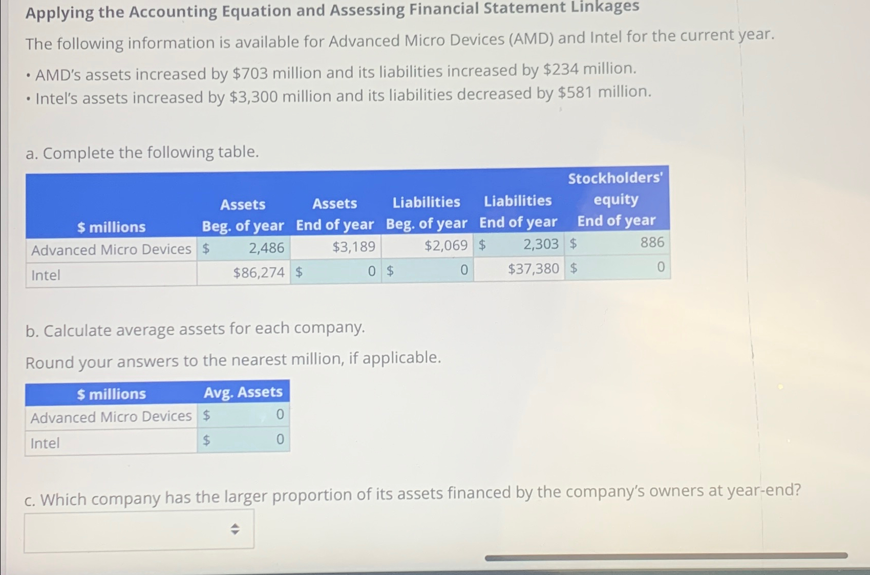 Solved Applying the Accounting Equation and Assessing | Chegg.com