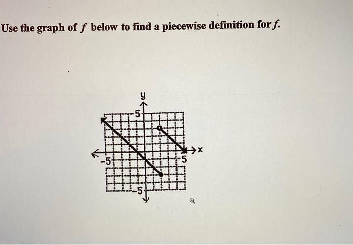 Solved Use the graph of f below to find a piecewise | Chegg.com