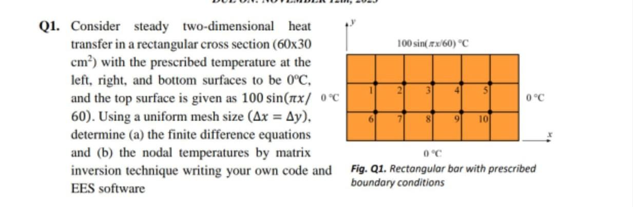 Solved Q1. Consider steady two-dimensional heat transfer in | Chegg.com