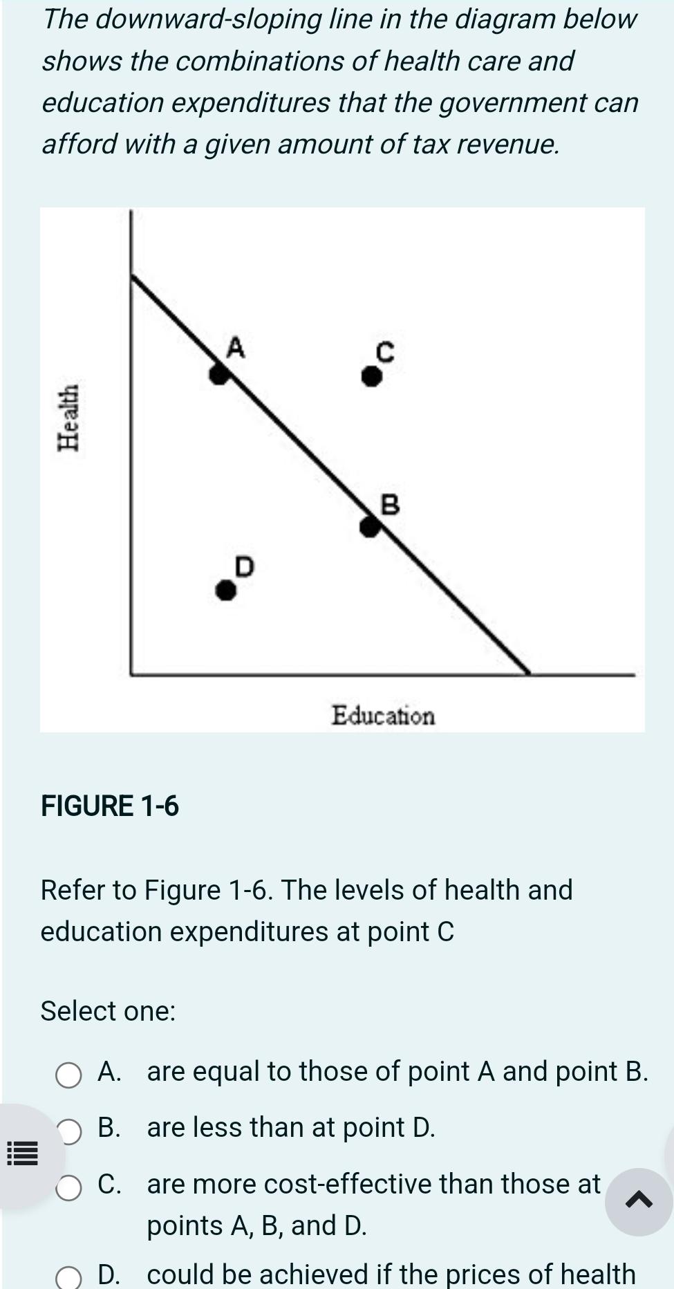 Solved The downward-sloping line in the diagram below shows | Chegg.com
