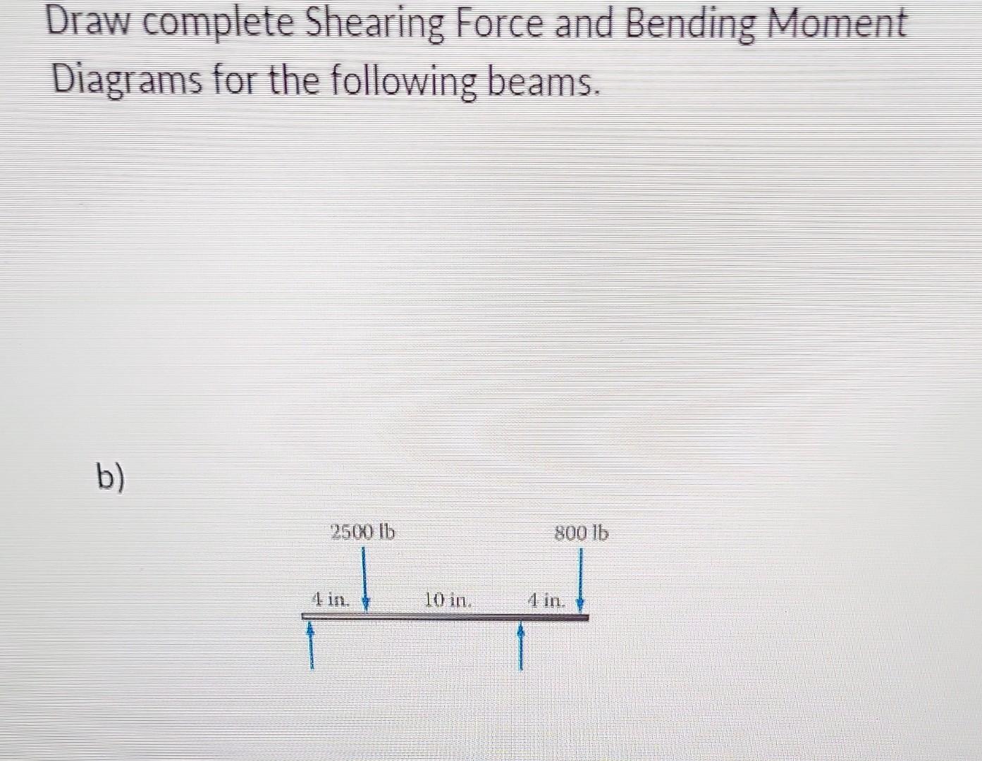 Solved Draw complete Shearing Force and Bending Moment | Chegg.com