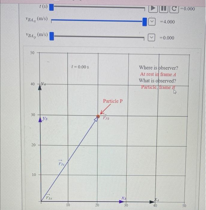 Solved The animation in the simulation (linked below) is a | Chegg.com