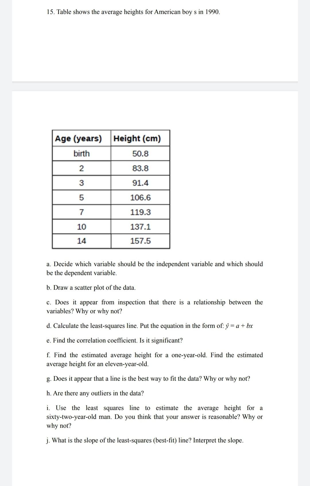 Solved 15. Table shows the average heights for American boy | Chegg.com