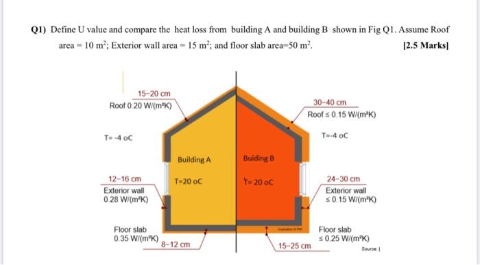 Solved Q1) Define U value and compare the heat loss from | Chegg.com