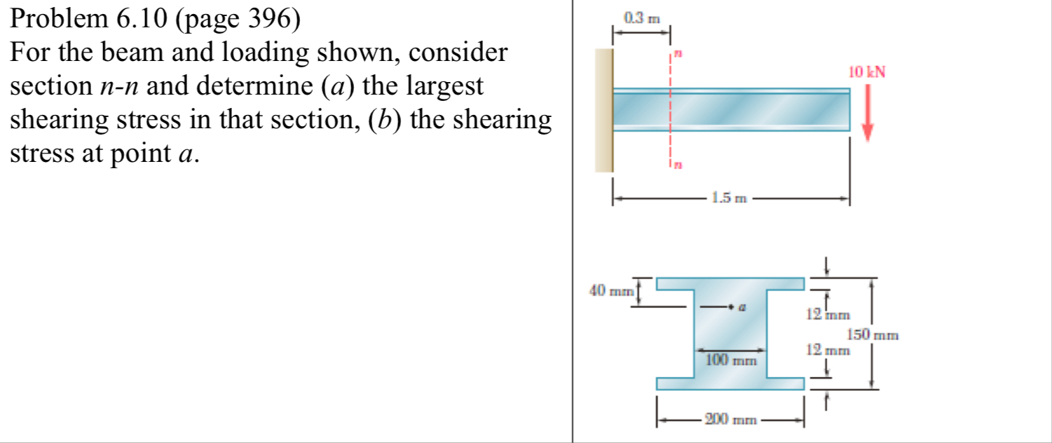 Solved For the beam and loading shown, consider section n-n | Chegg.com