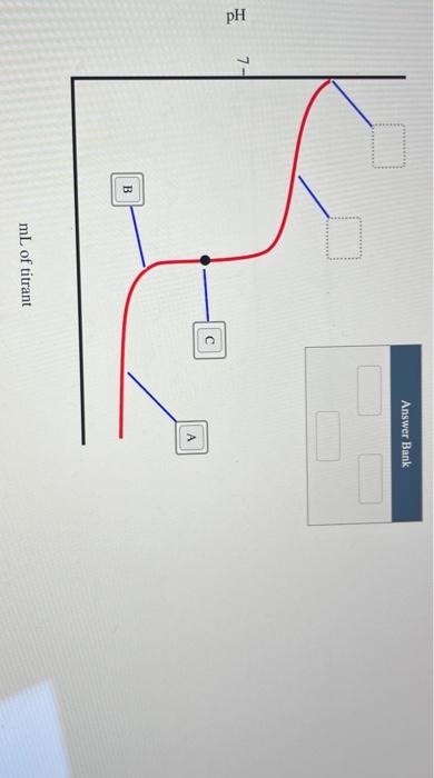Solved On the weak base/strong acid titration curve, label | Chegg.com