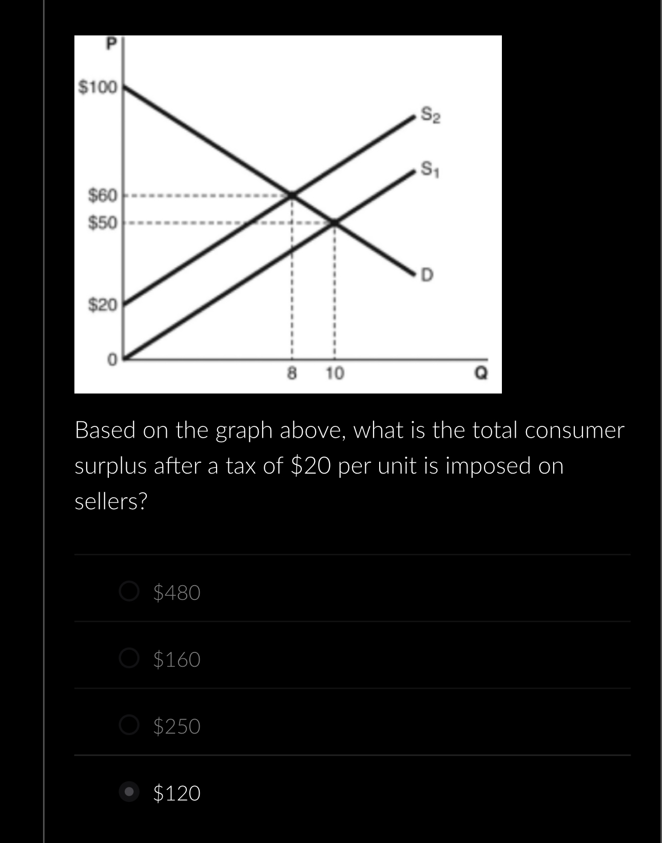 Solved Based on the graph above, what is the total consumer | Chegg.com